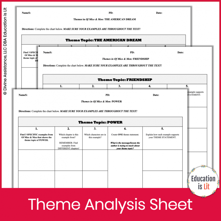 Of Mice and Men Theme Analysis Activity – Education is Lit